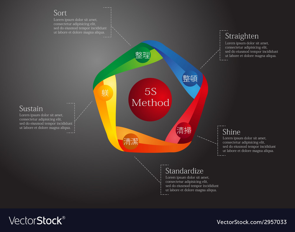 5s method Royalty Free Vector Image - VectorStock 5s method Royalty Free Vector Image - VectorStock
