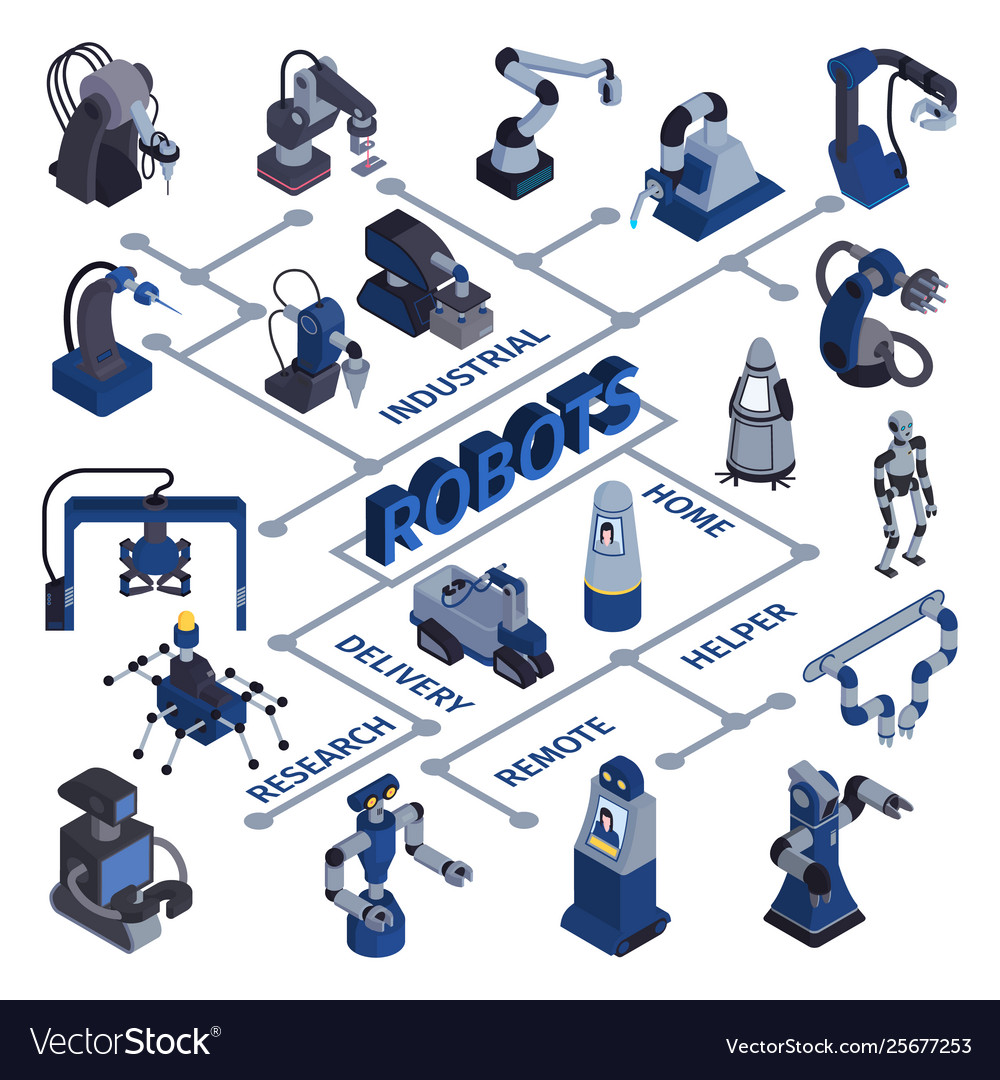 Industrial robots isometric flowchart Royalty Free Vector Industrial robots isometric flowchart Royalty Free Vector