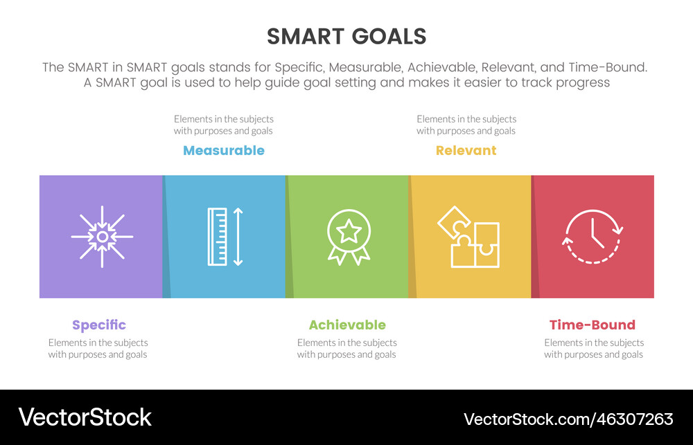 Smart business model to guide goals infographic Vector Image
