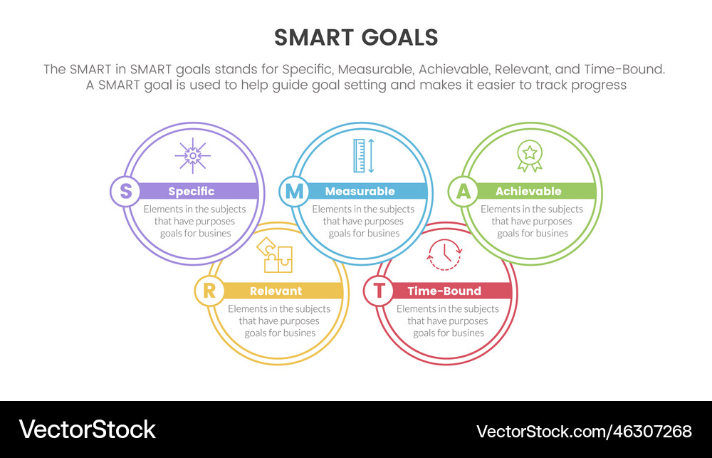 Smart business model to guide goals infographic Vector Image