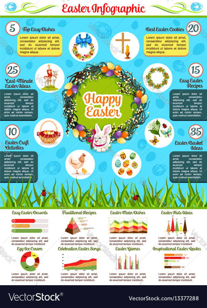 Easter celebration infographic with holiday symbol