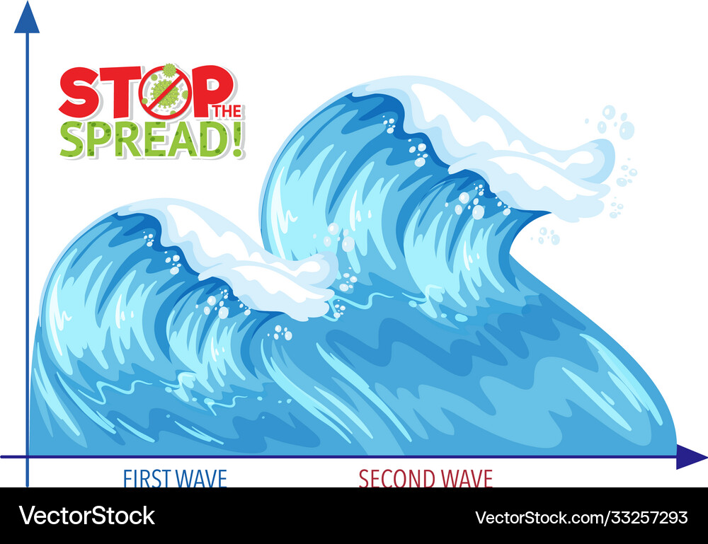 Stop spreading coronavirus with second wave graph Vector Image