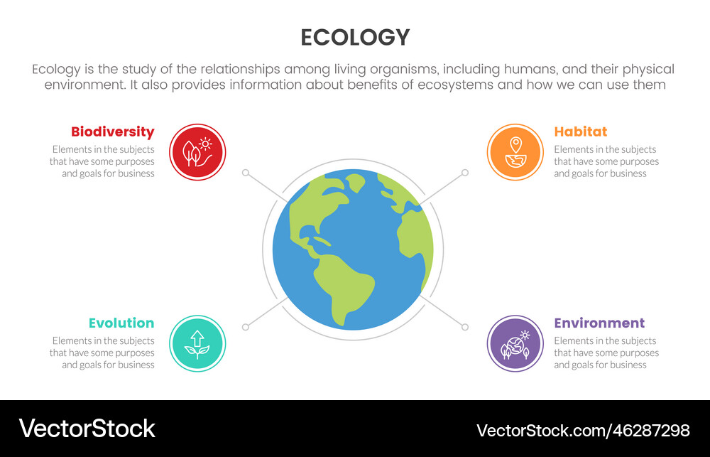 Ecology nature environment infographic with big Vector Image