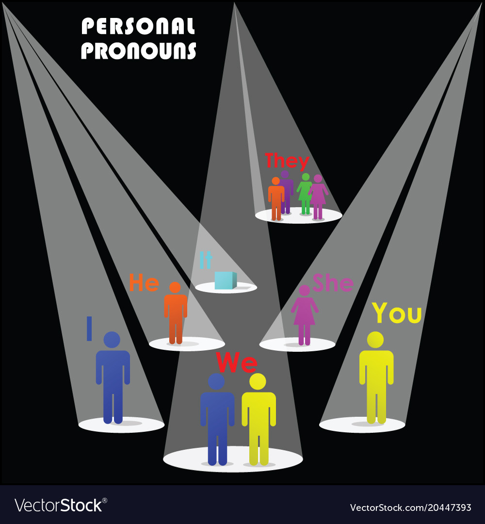 Personal pronouns lighting on dark background Vector Image