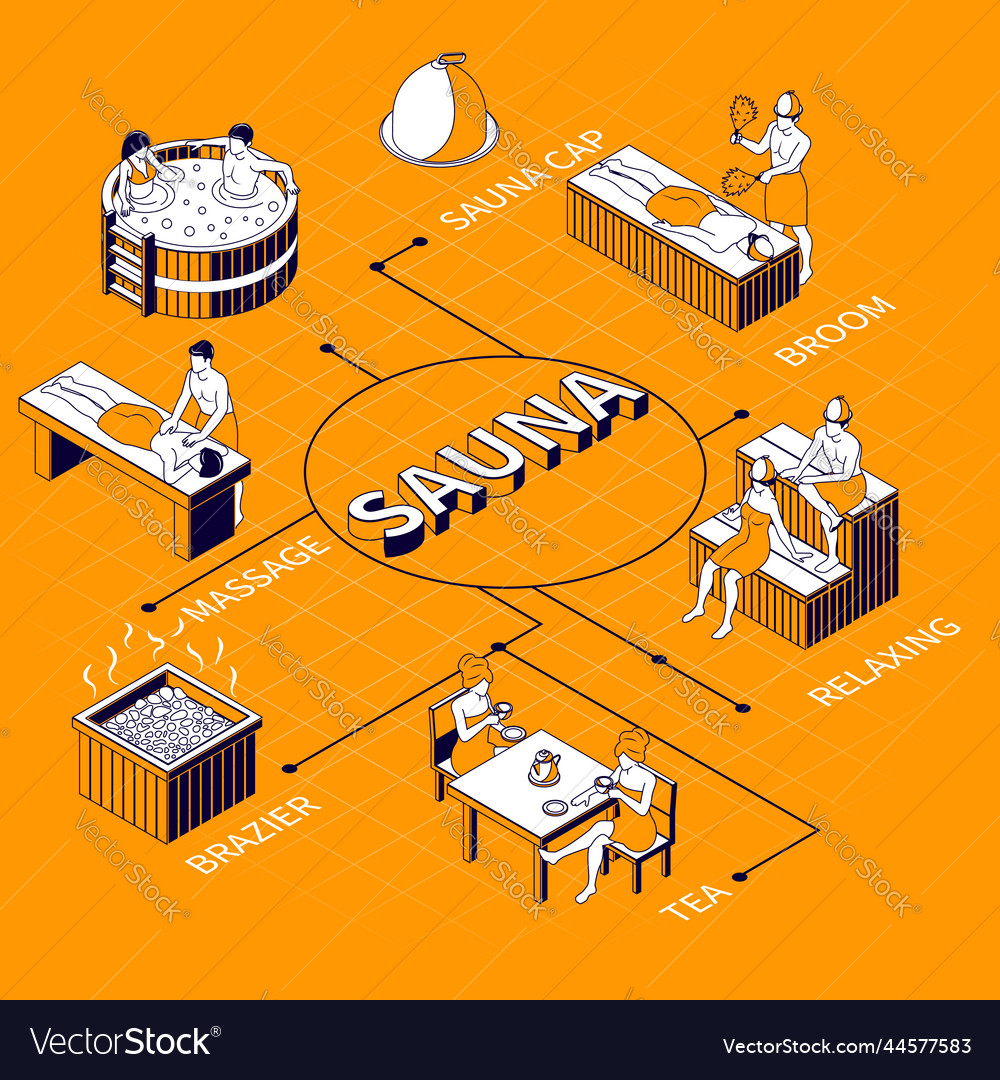 Sauna isometric flowchart Royalty Free Vector Image Sauna isometric flowchart Royalty Free Vector Image