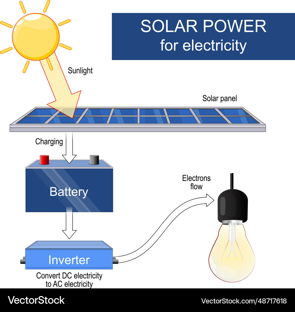 Solar Power Energy Conversions