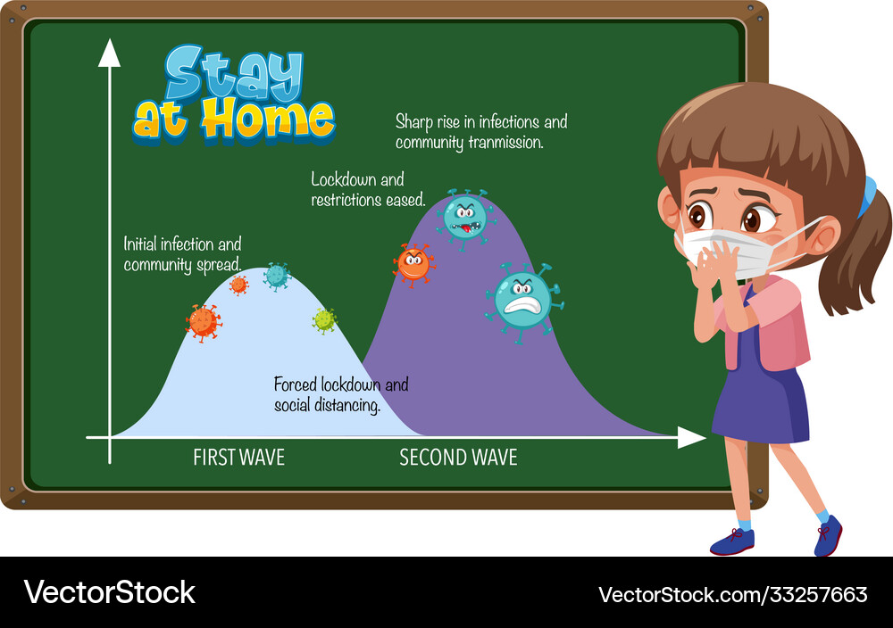 Second wave corona virus Royalty Free Vector Image