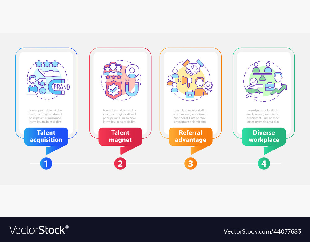 Employer branding profits rectangle infographic Vector Image