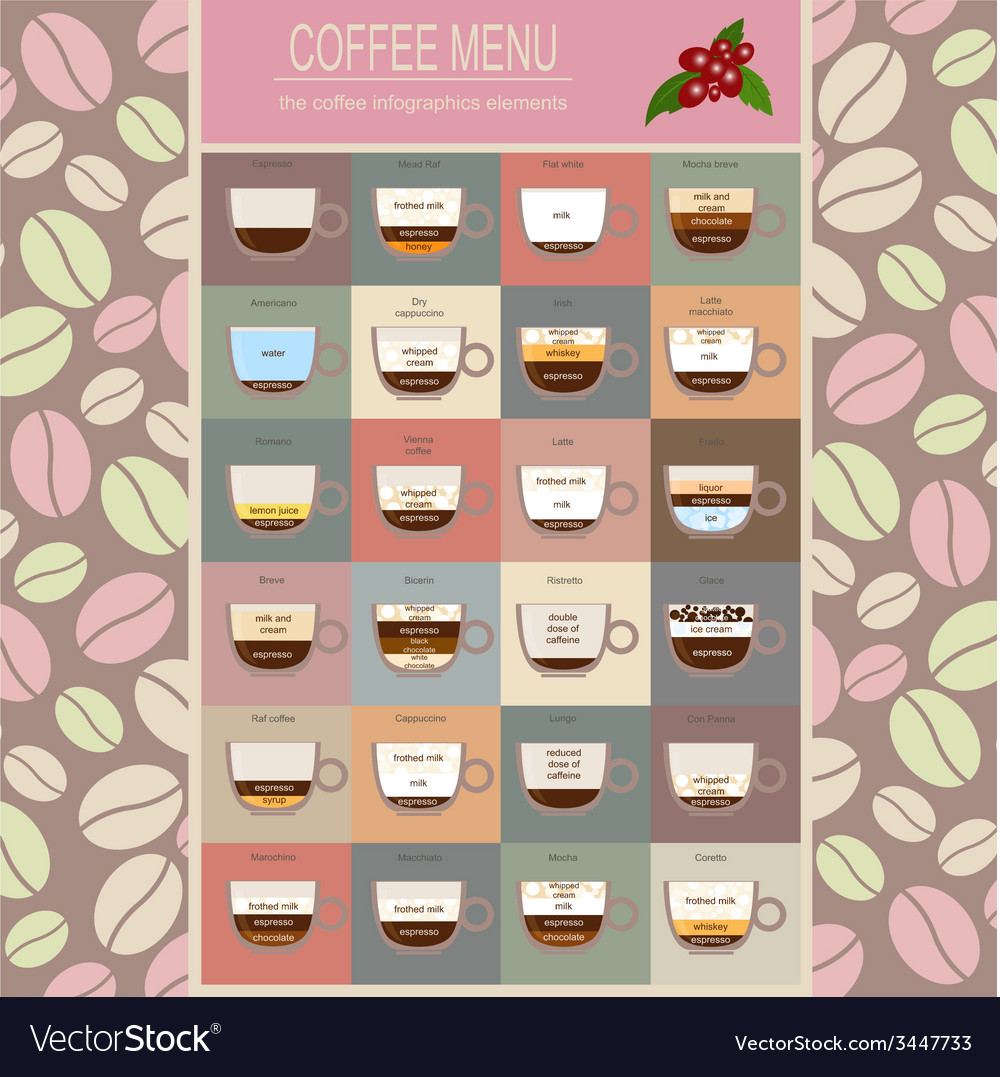 Coffee menu infographics set elements Royalty Free Vector