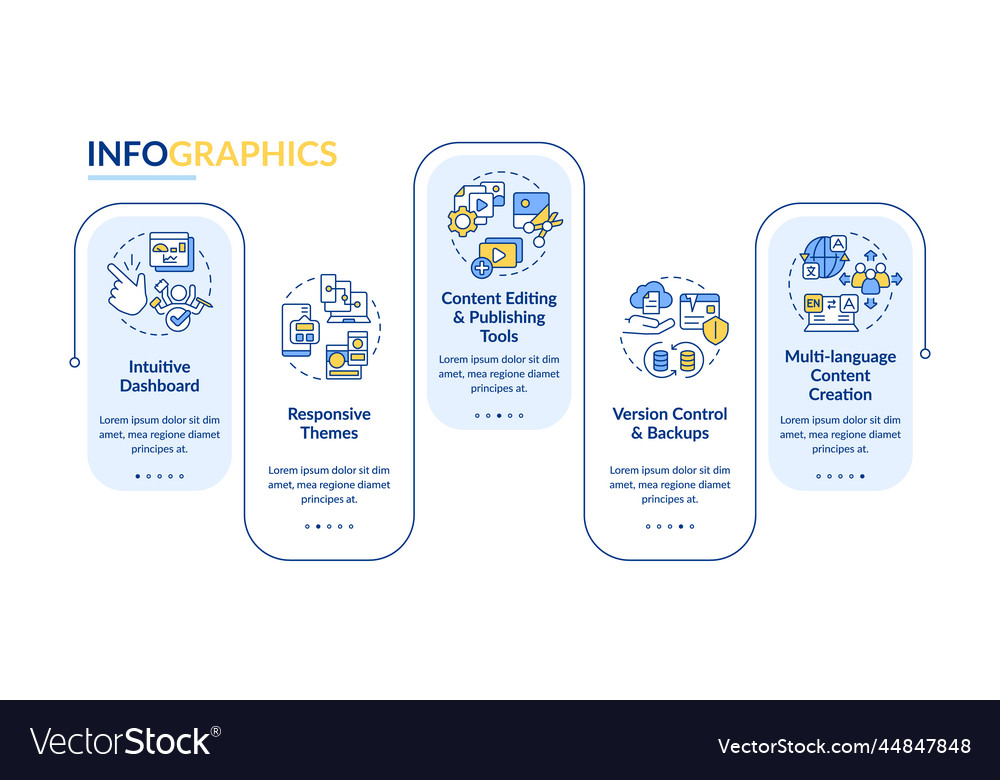 Cms advantages rectangle infographic template Vector Image
