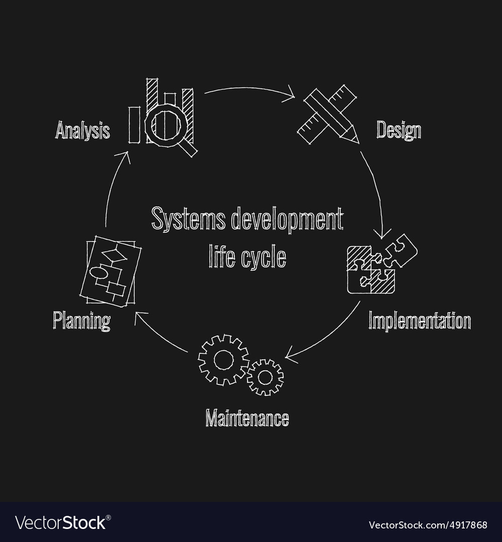 System development life cycle Royalty Free Vector Image