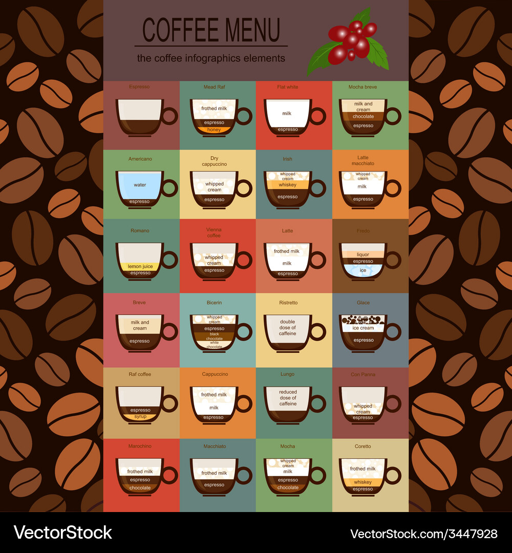 Coffee menu infographics set elements Royalty Free Vector