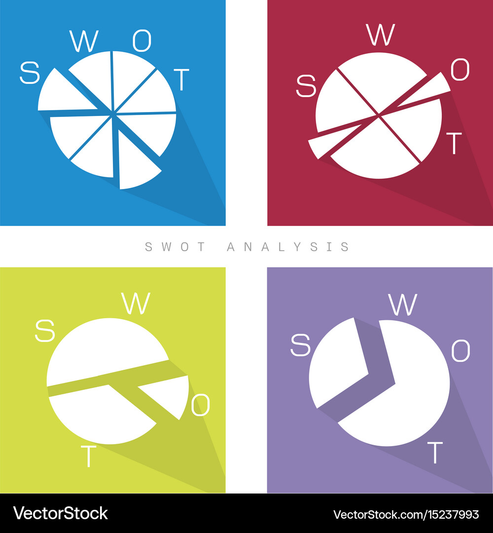 Swot analysis strategy management in round chat fo