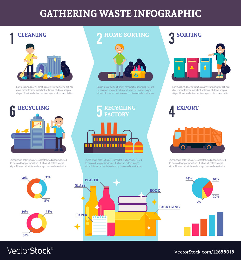 Gathering waste flat infographics Royalty Free Vector Image