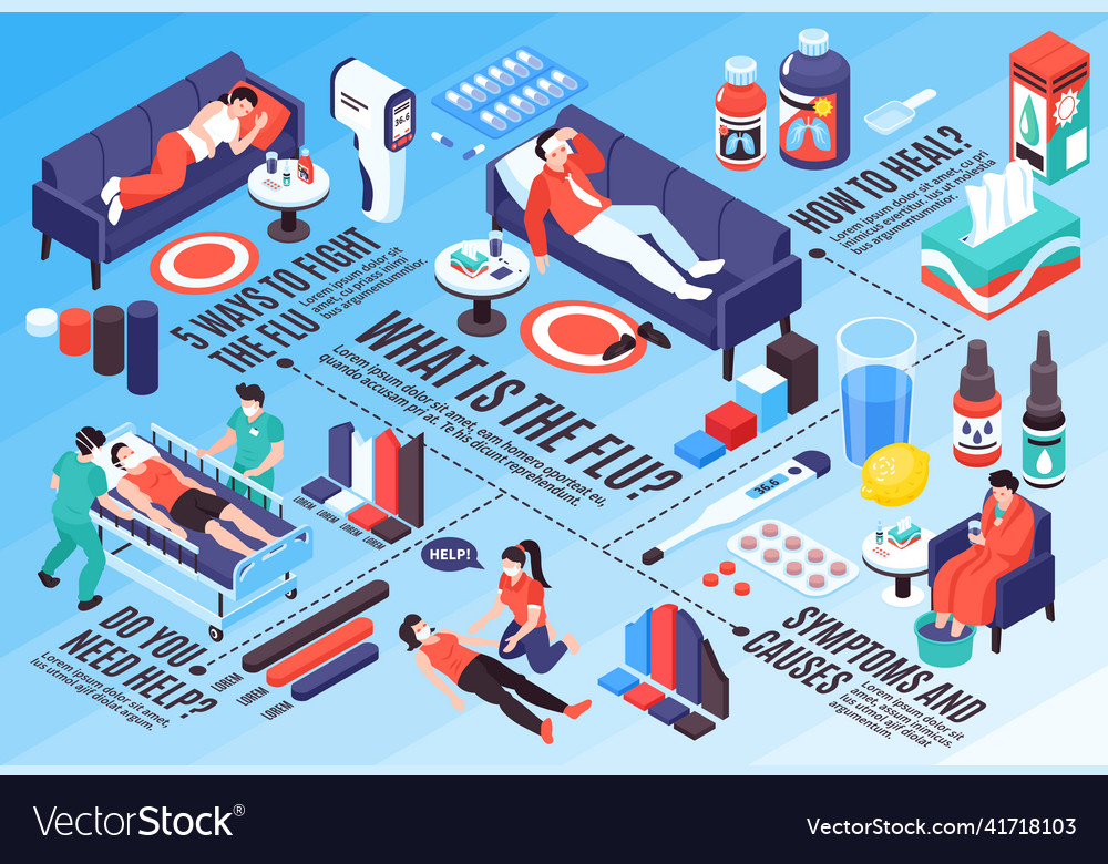 Isometric cold flu flowchart Royalty Free Vector Image