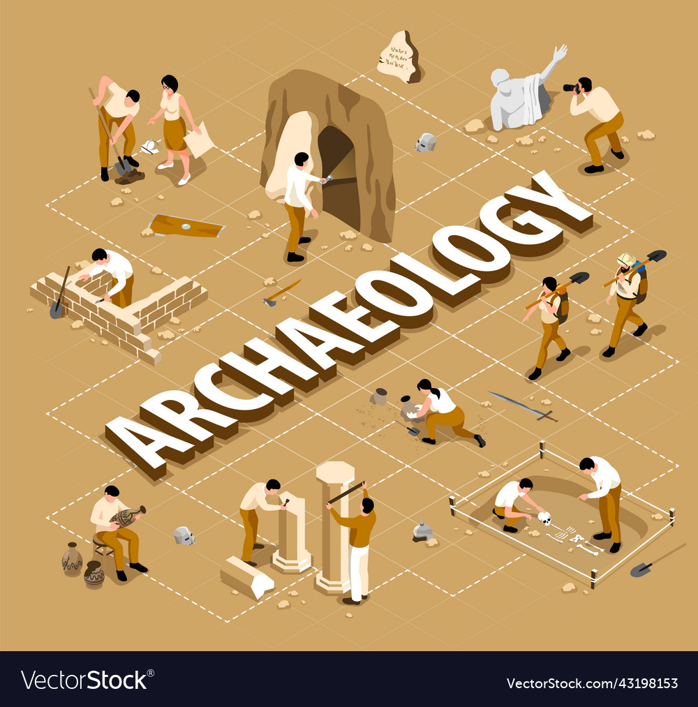 Archaeology isometric flowchart Royalty Free Vector Image