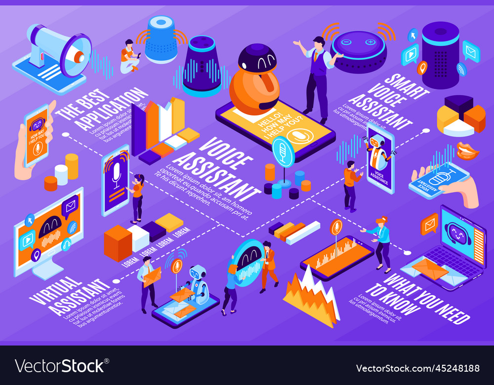 Voice activated assistant flowchart Royalty Free Vector Voice activated assistant flowchart Royalty Free Vector