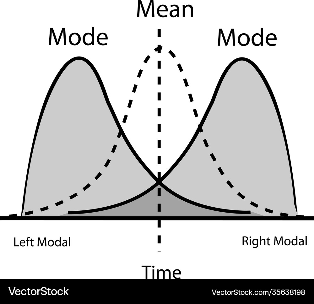 Positive and negative distribution curve on white Vector Image