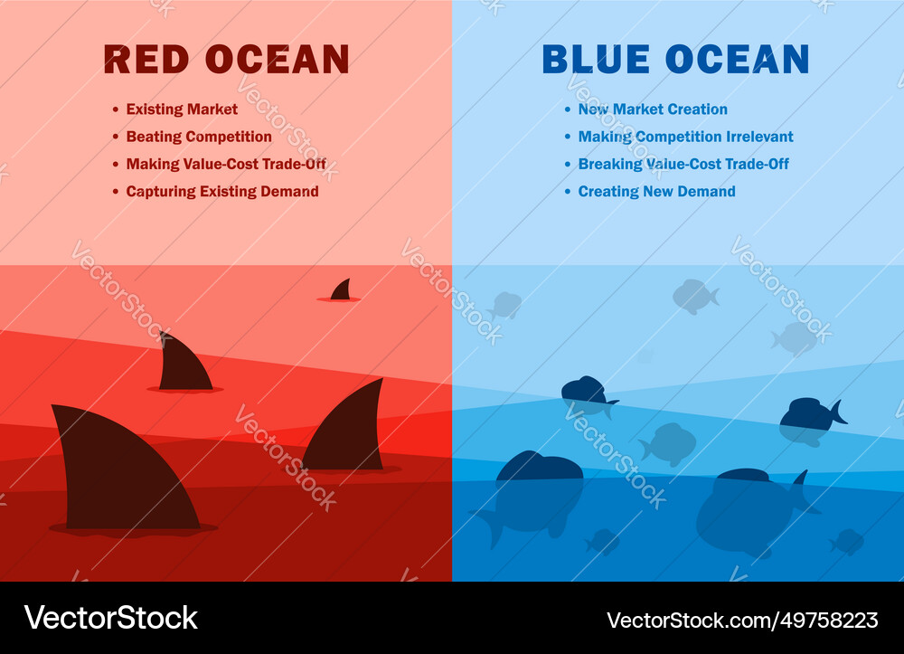 Red ocean and blue ocean strategy concept Vector Image