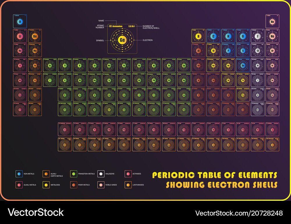 Periodic Table of Elements - Electron Shells Vector Image