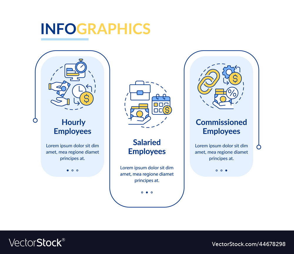 Payroll processing methods rectangle infographic Vector Image