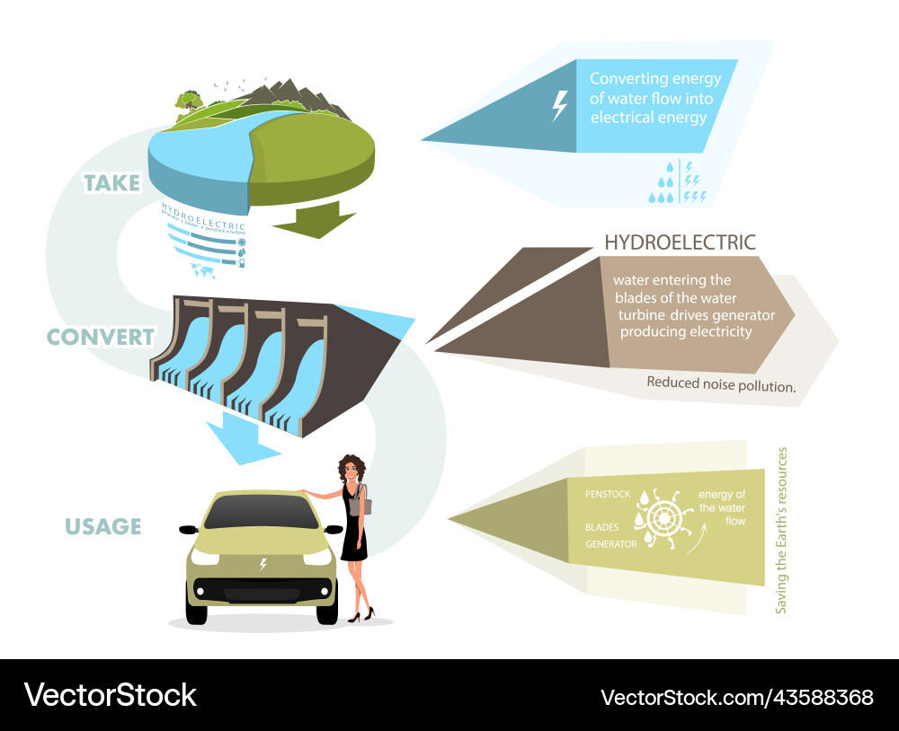 Infographics renewable energy earth sun wind Vector Image