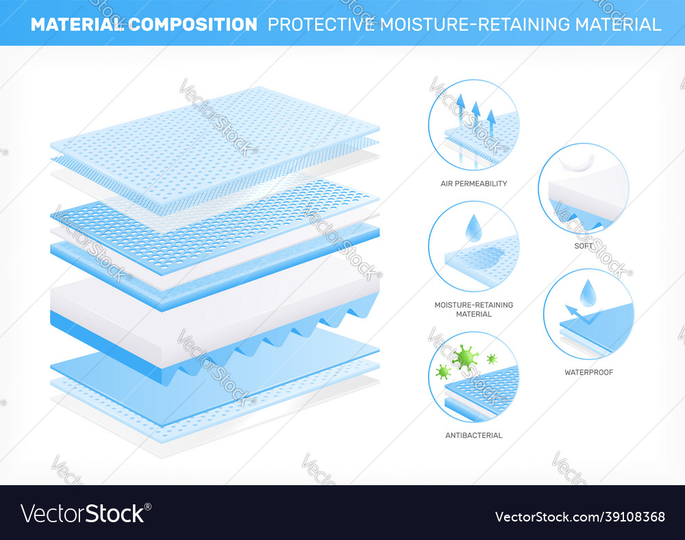 Moisture retaining material composition Royalty Free Vector