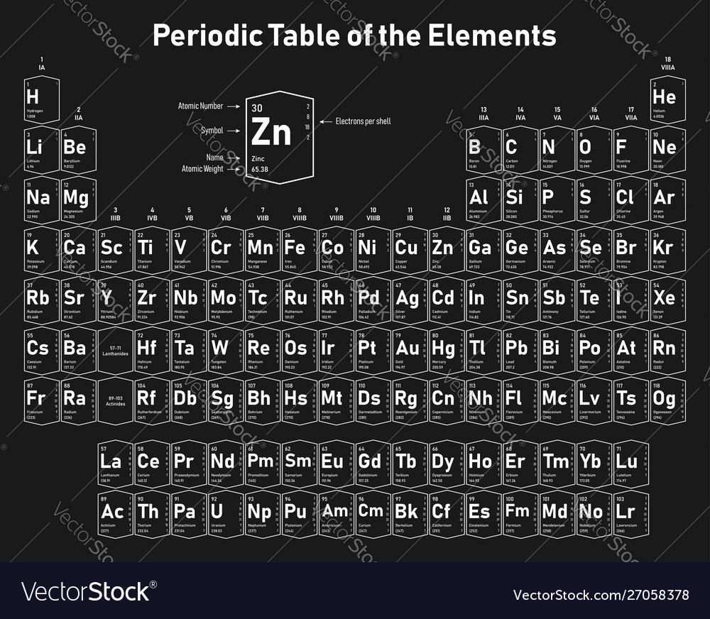 Periodic table elements Royalty Free Vector Image