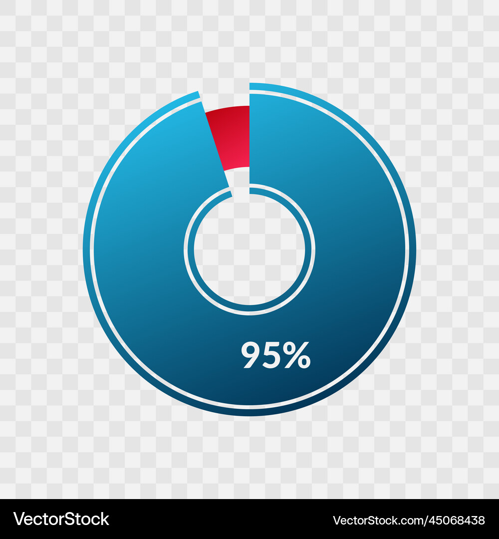 95 percent blue and red gradient pie chart sign Vector Image
