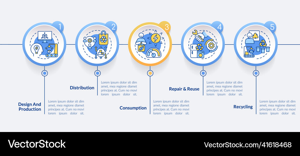 Steps to circular economy circle infographic Vector Image