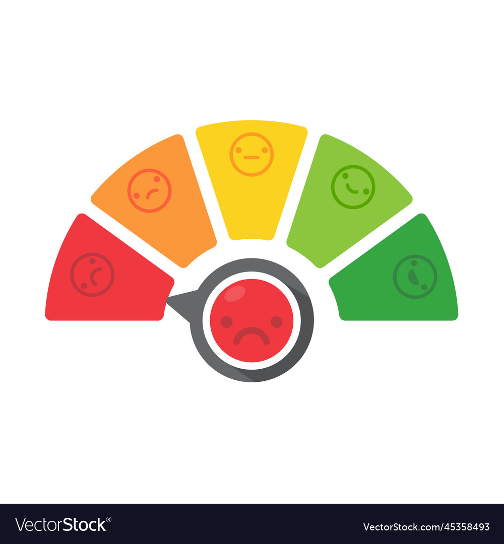 Poor and good customer satisfaction metrics bad Vector Image