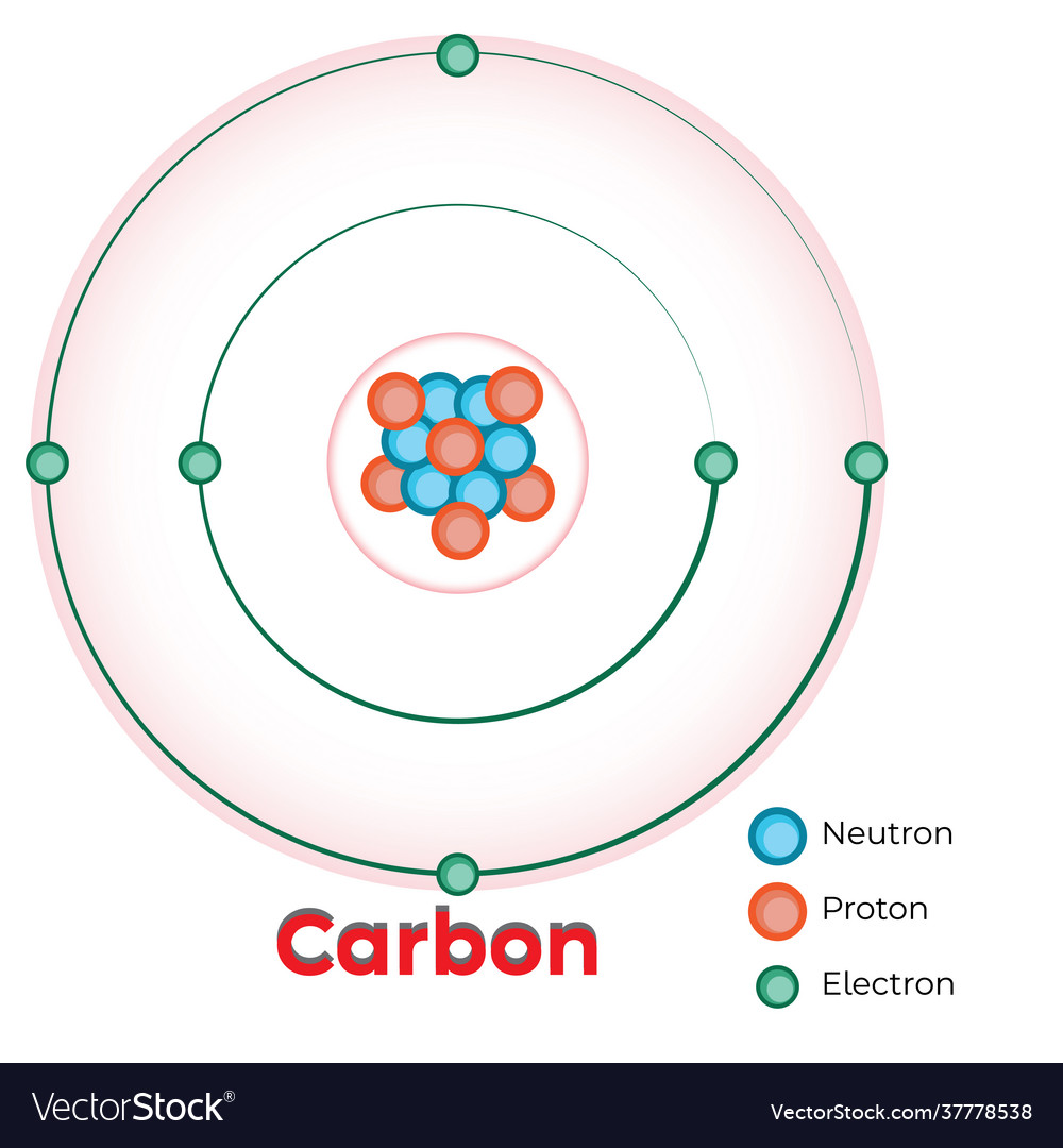 Carbon Atom Royalty Free Vector Image VectorStock