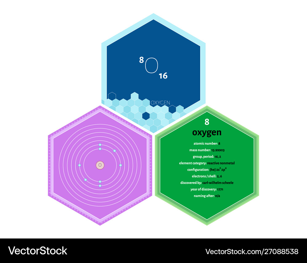 Infographics element oxygen Royalty Free Vector Image