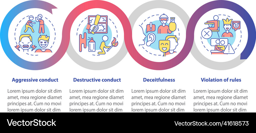 Conduct disorder groups of behavior loop Vector Image