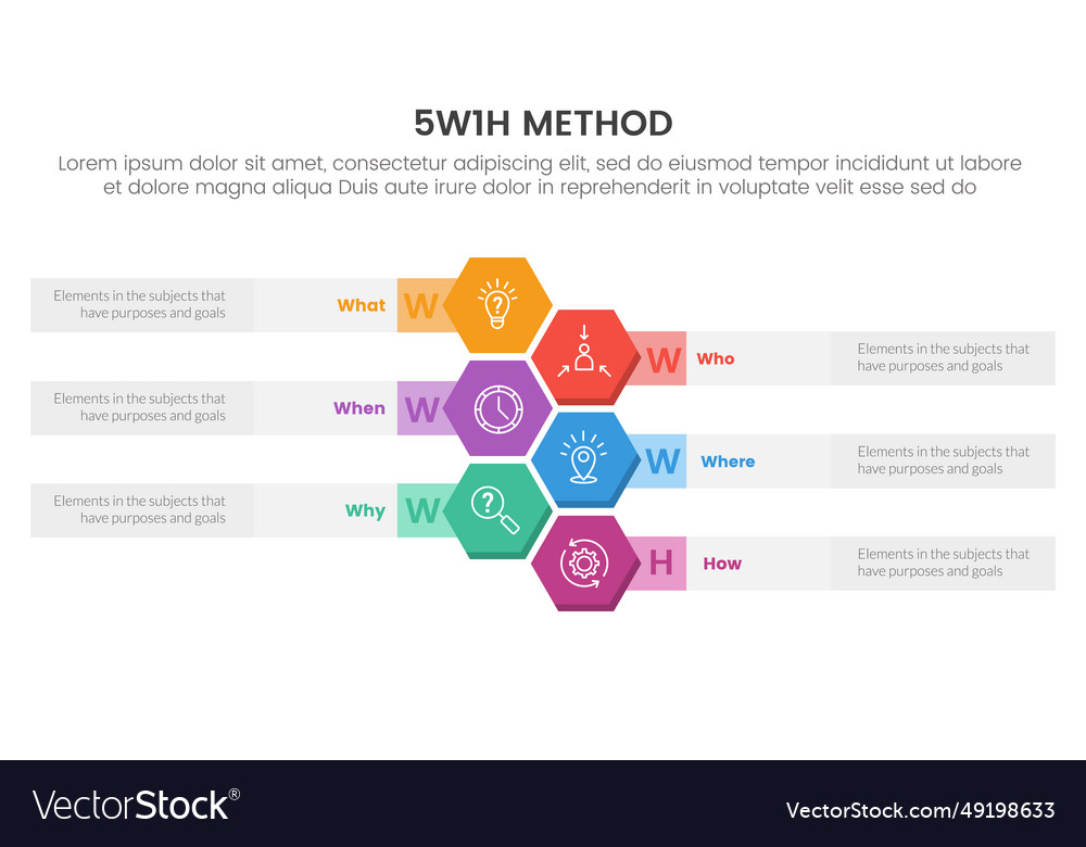 5w1h problem solving method infographic 6 point Vector Image