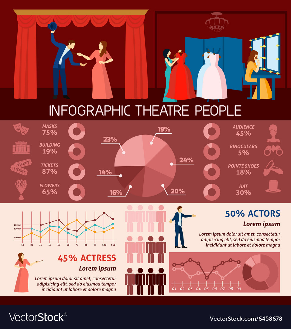 Infographic people visiting theatre Royalty Free Vector