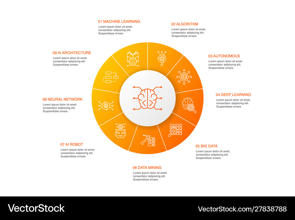 Artificial intelligence infographic 10 steps Vector Image