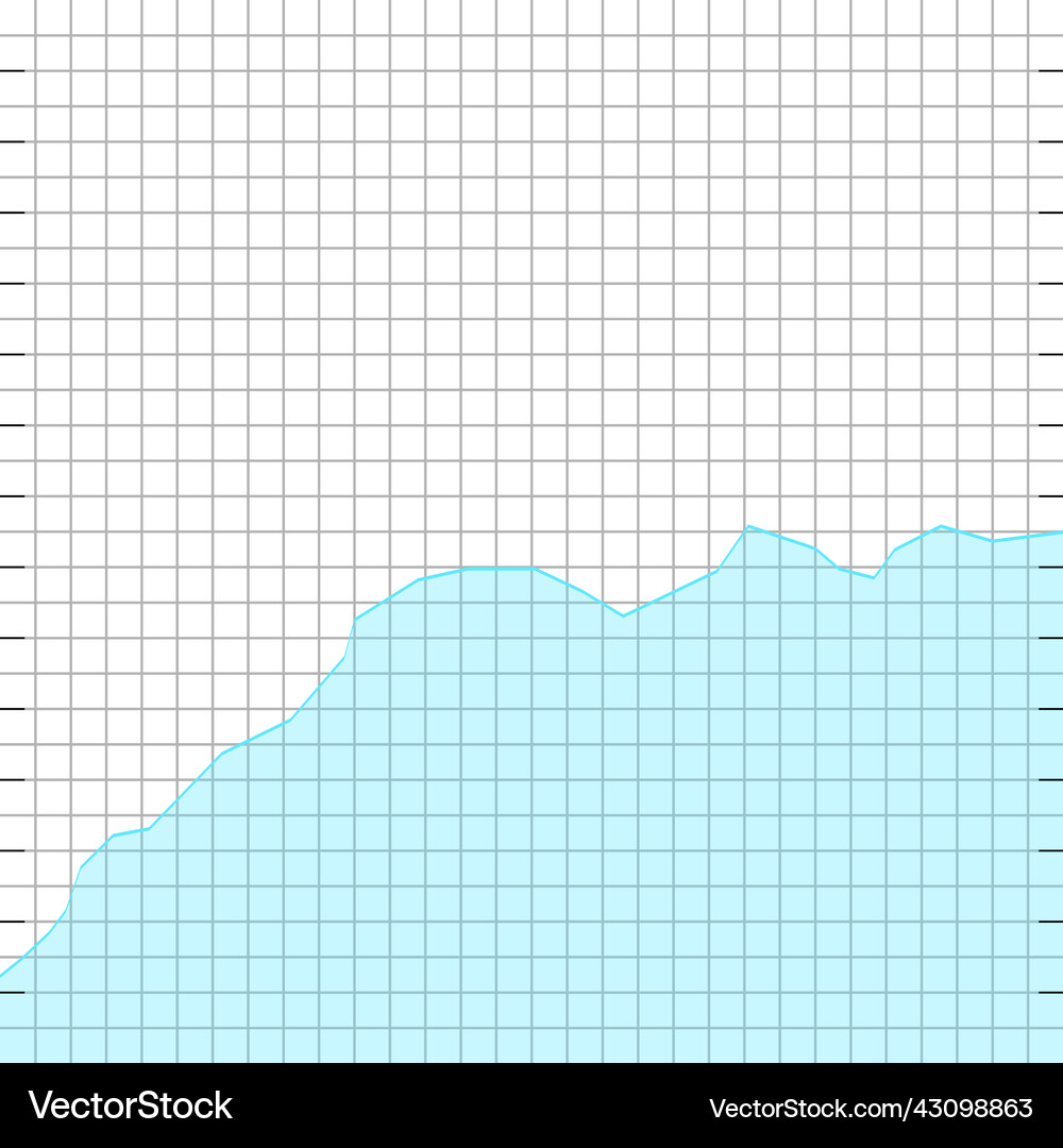 Histogram scale for currency market line wave Vector Image
