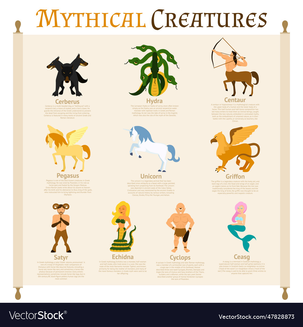 Mythical creatures infographics mythical Vector Image Mythical creatures infographics mythical Vector Image