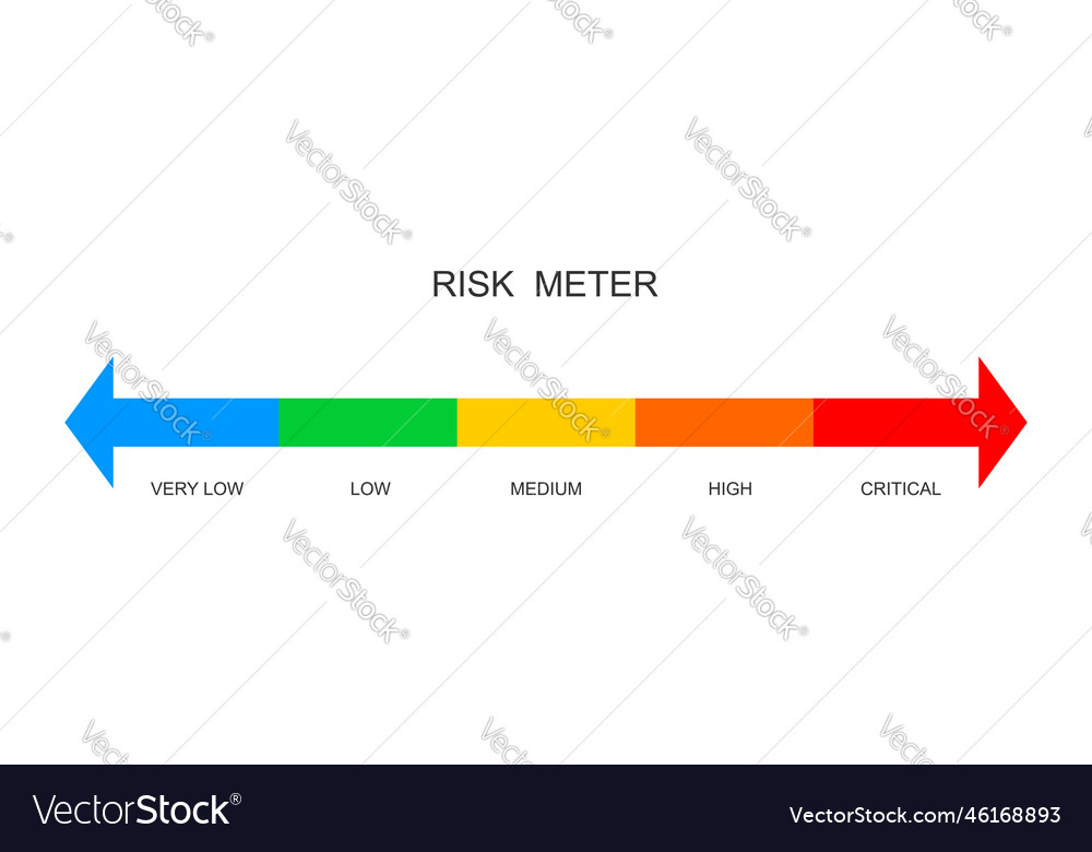 Risk meter horizontal scale colorful chart Vector Image Risk meter horizontal scale colorful chart Vector Image