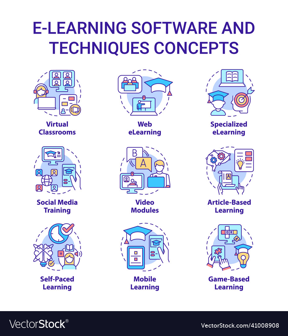 Elearning platform and techniques concept icons Vector Image