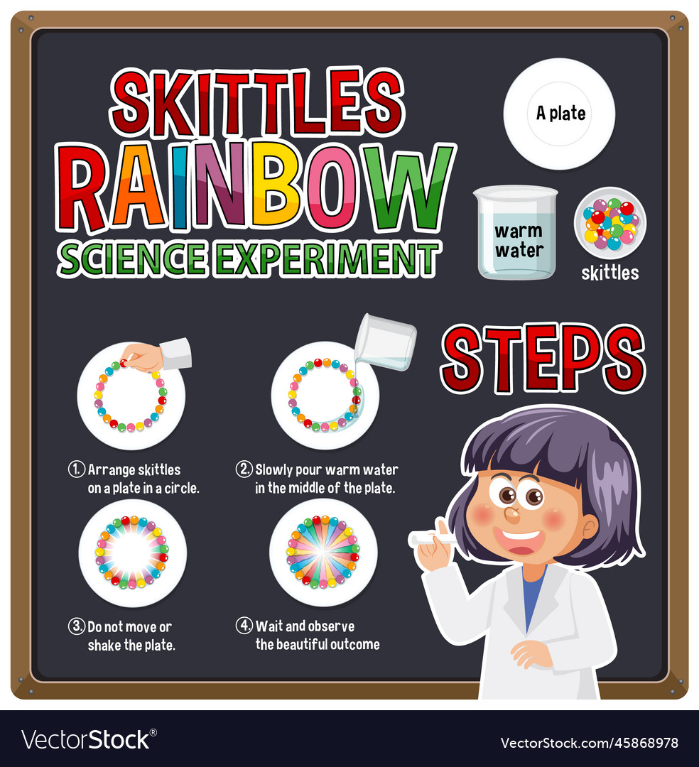Rainbow skittles science experiment Royalty Free Vector