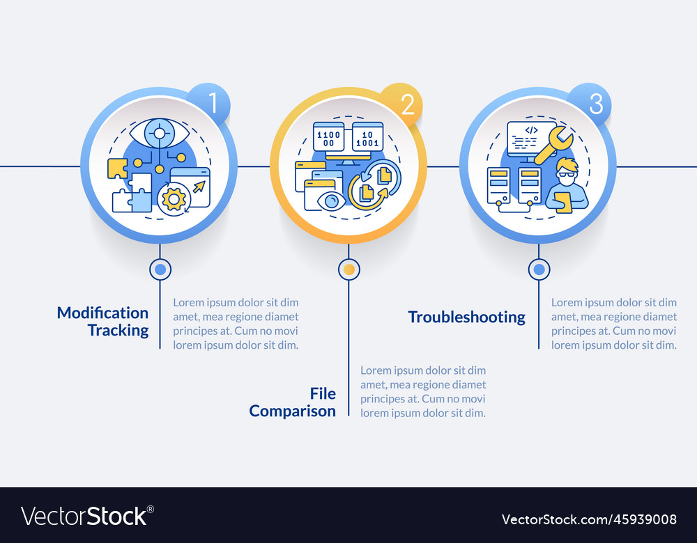Version control benefits circle infographic Vector Image Version control benefits circle infographic Vector Image
