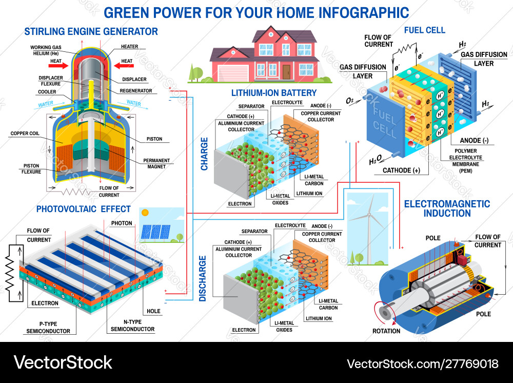 Green power generation infographic wind turbine Vector Image