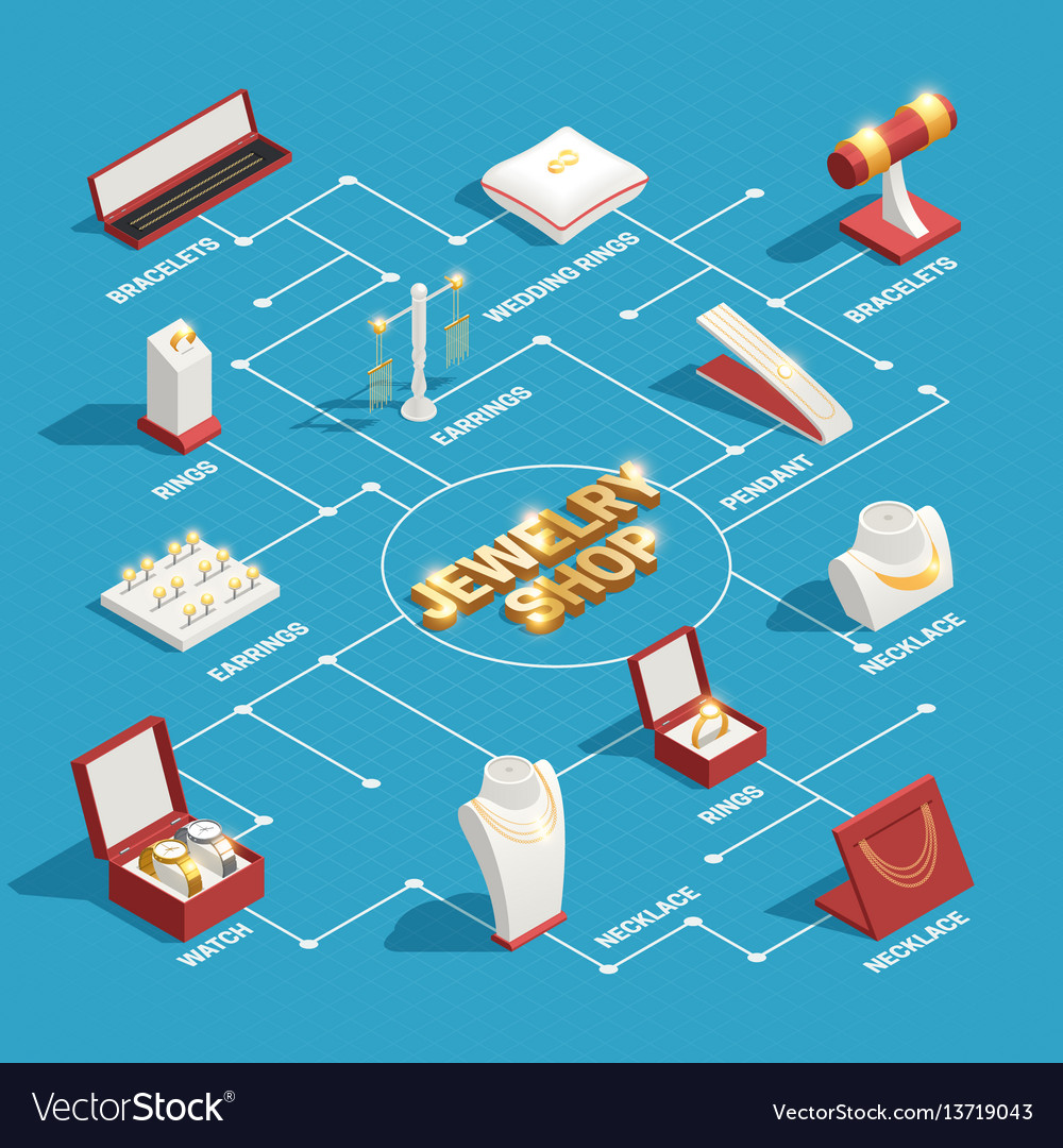Jewelry shop isometric flowchart Royalty Free Vector Image Jewelry shop isometric flowchart Royalty Free Vector Image