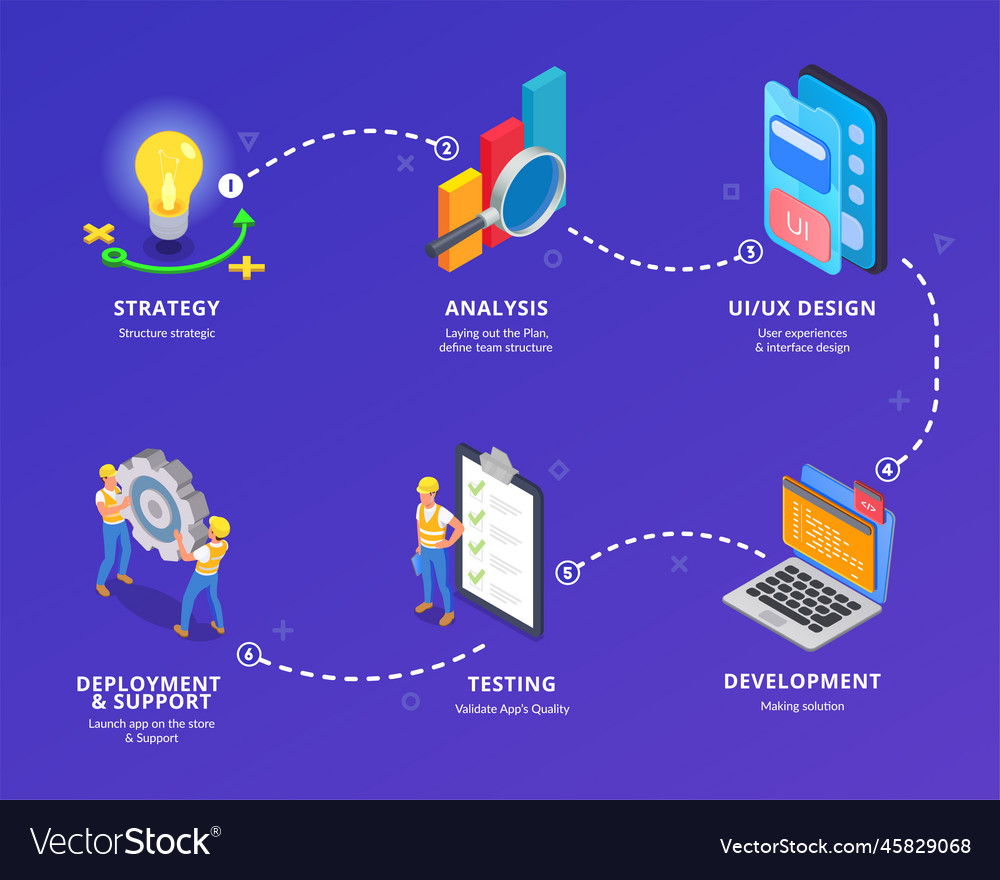 Mobile development roadmap composition Royalty Free Vector