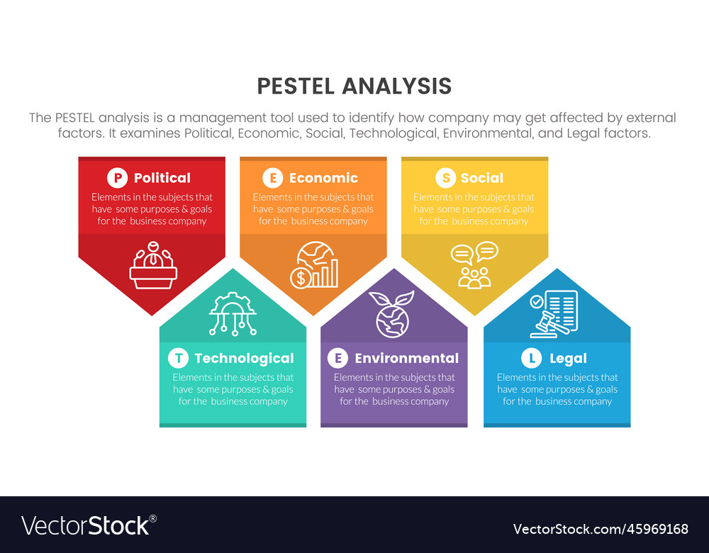 Pestel business analysis tool framework Royalty Free Vector