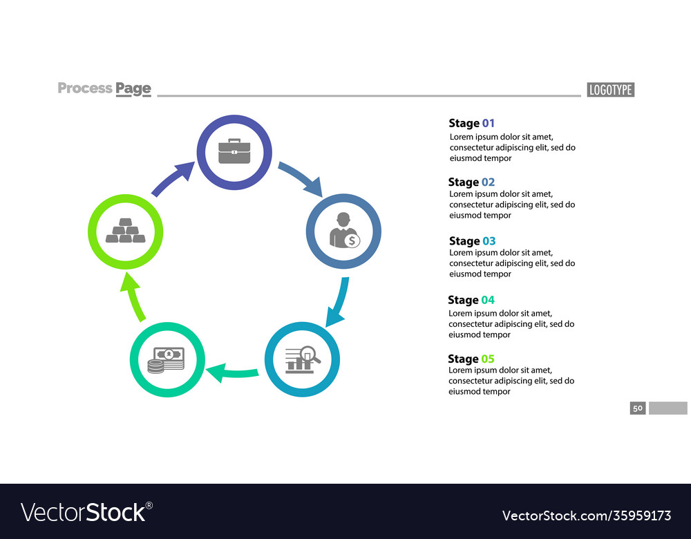 Cycled process chart slide template Royalty Free Vector