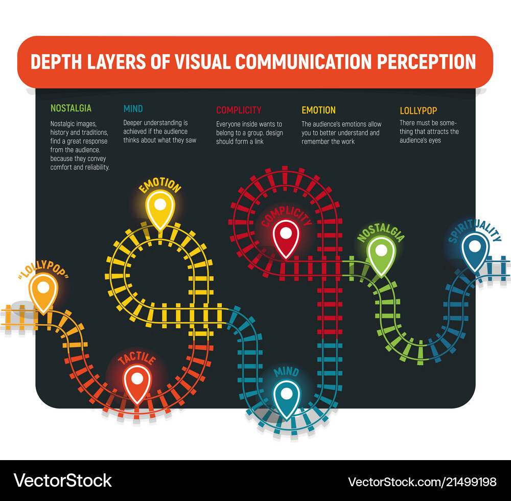 Railway infographic design depth layers of Vector Image