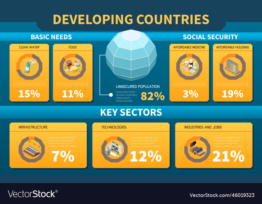Developing countries isometric infographics Vector Image